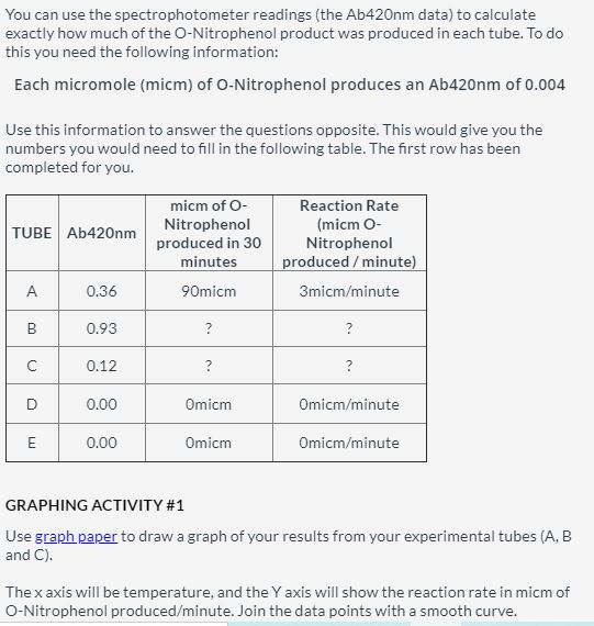 Solved You can use the spectrophotometer readings (the | Chegg.com