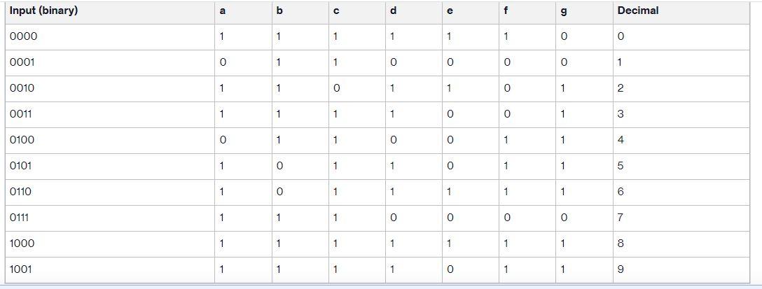 Solved \begin{tabular}{|l|l|l|l|l|l|l|l|l|l|} \hline Input | Chegg.com