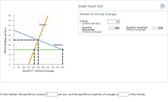 Solved Use the graph input tool to help you answer the | Chegg.com