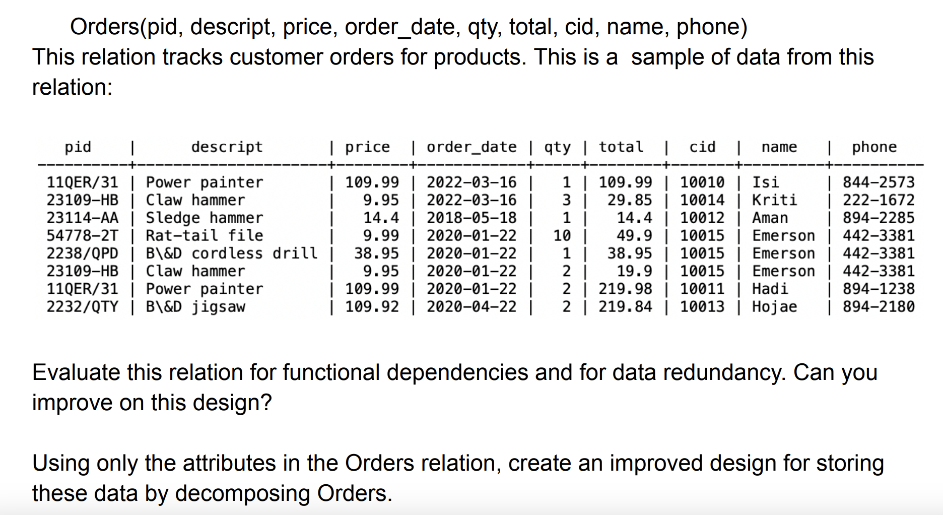 Solved Orders(pid, ﻿descript, price, order_date, qty, | Chegg.com