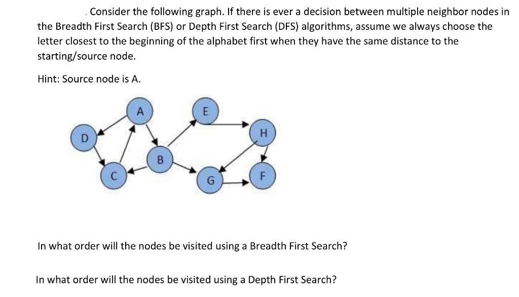 Solved Consider the following graph. If there is ever a | Chegg.com