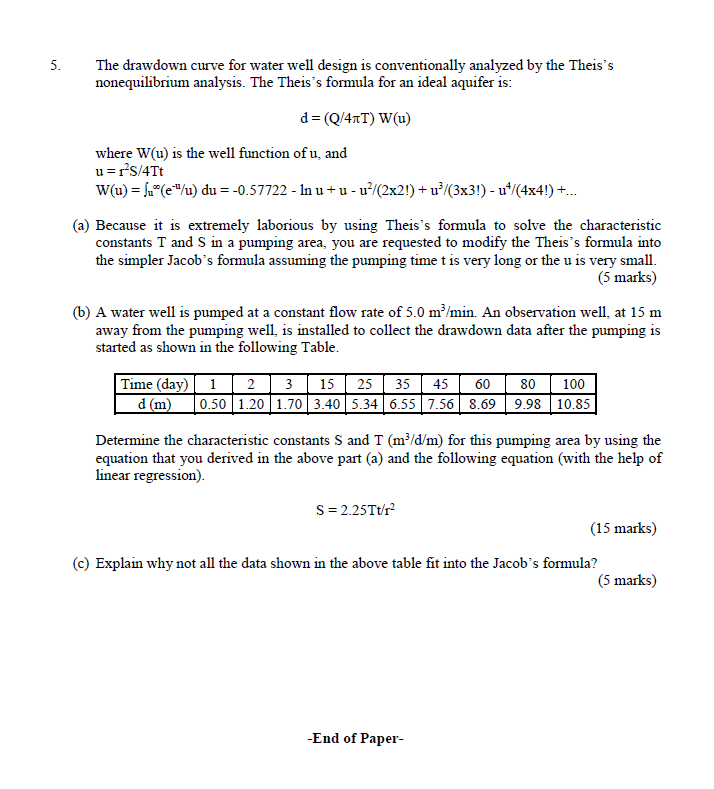 Solved The drawdown curve for water well design is | Chegg.com
