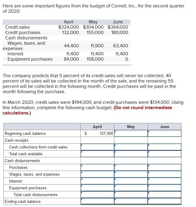 Solved Here are some important figures from the budget of | Chegg.com