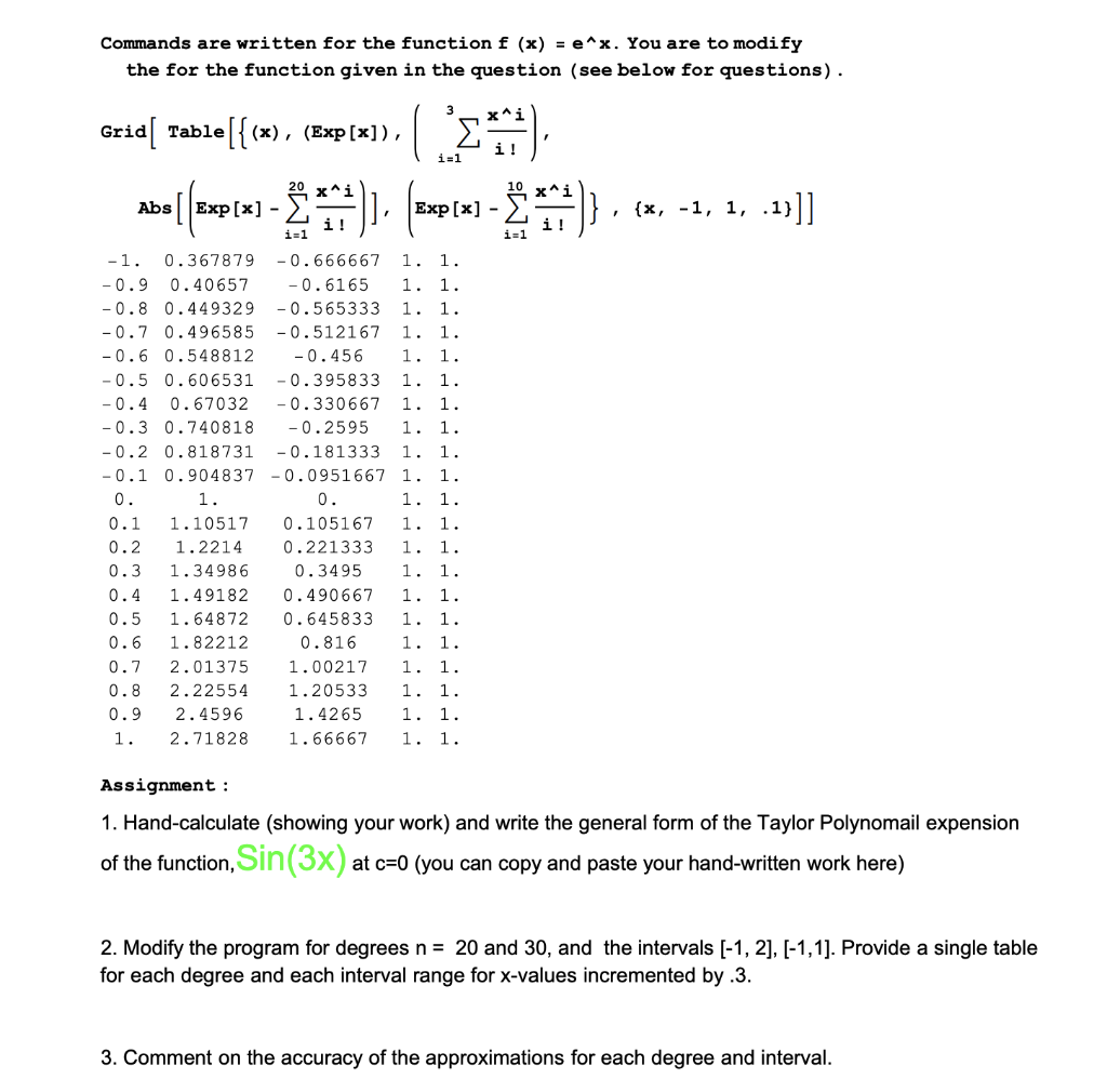 Solved Commands are written for the function f (x) = ex. You | Chegg.com