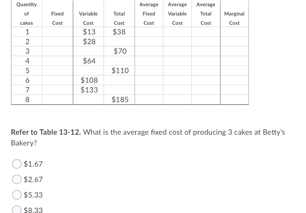 Solved Quantity Average Fixed Average Variable Average Total | Chegg.com