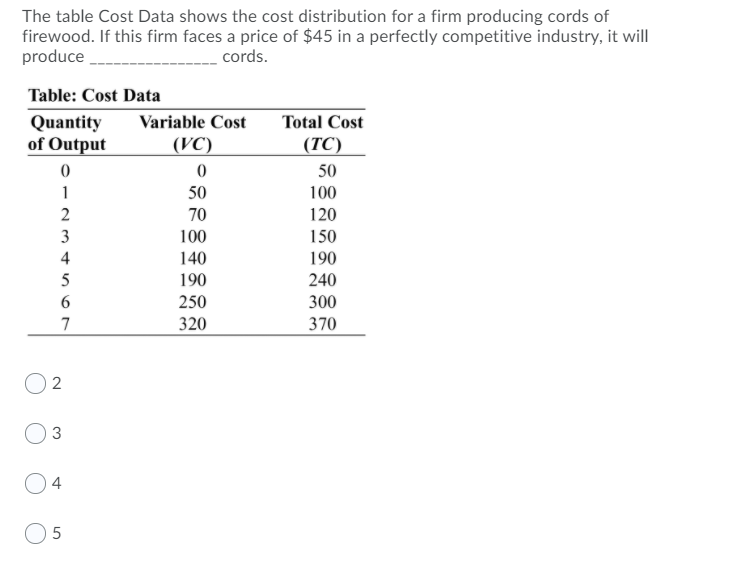 Solved The table Cost Data shows the cost distribution for a | Chegg.com