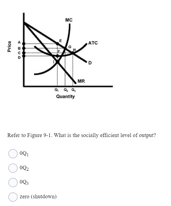 Solved Refer to Figure 9-1. ﻿What is the socially efficient | Chegg.com