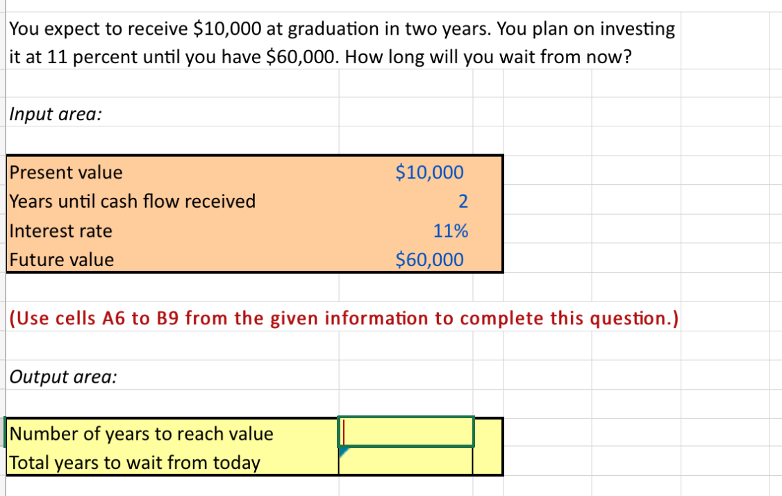 Solved You expect to receive $10,000 at graduation in two | Chegg.com