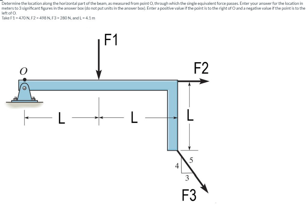 Solved Determine the location along the horizontal part of | Chegg.com