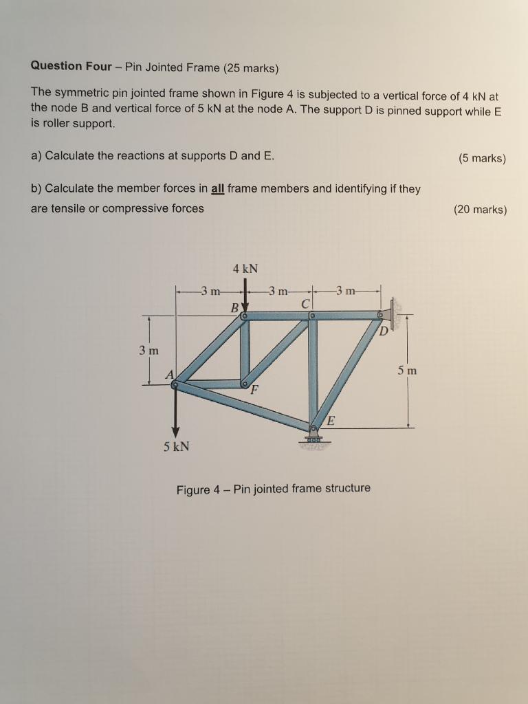 Solved Question Four - Pin Jointed Frame (25 marks) The | Chegg.com