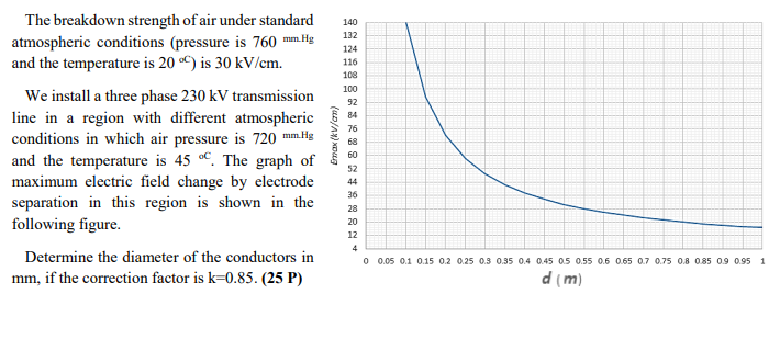 Solved The breakdown strength of air under standard | Chegg.com