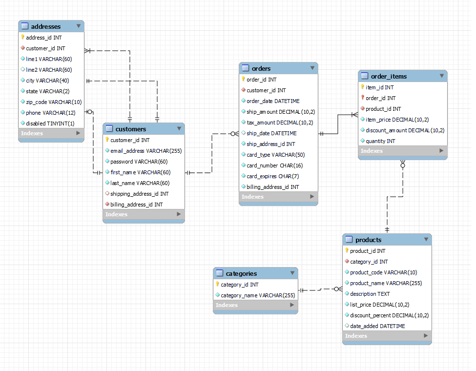 Solved Question 7. Write a SQL statement that will list each | Chegg.com