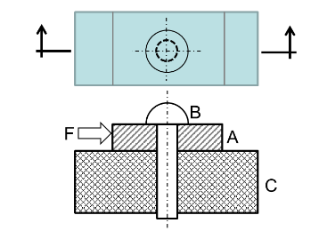 Solved Pin B (Ø1/4 inch) is inserted into slightly larger | Chegg.com