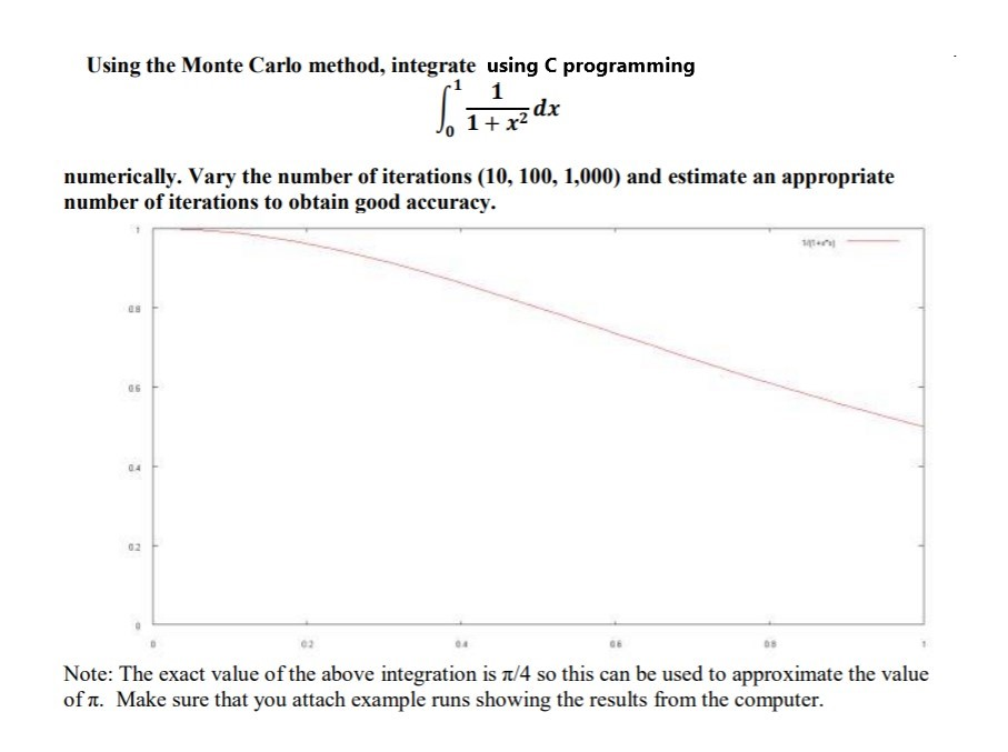 Solved Using the Monte Carlo method, integrate using | Chegg.com