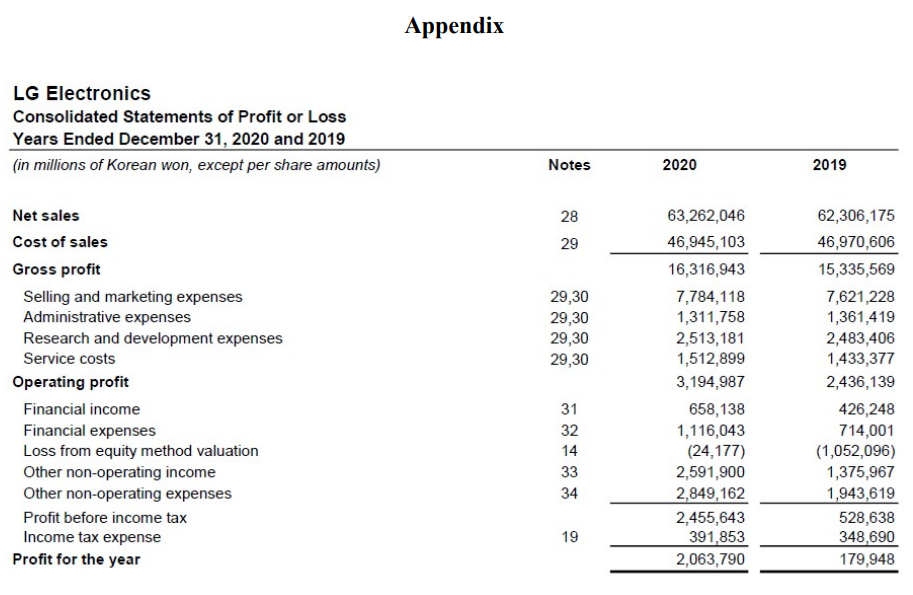 Solved AppendixThe most recent income statements of LG | Chegg.com