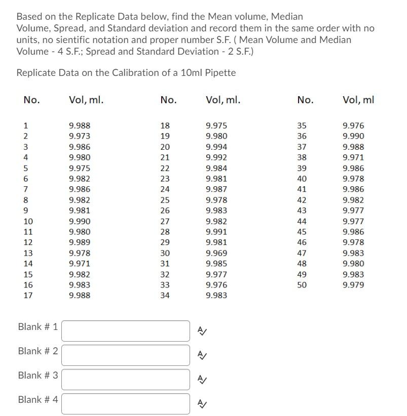 Solved Based on the Replicate Data below, find the Mean | Chegg.com