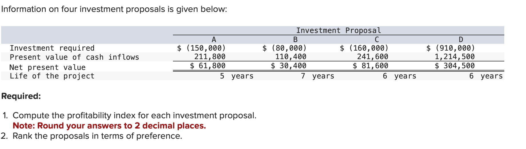 Solved Information on four investment proposals is given | Chegg.com