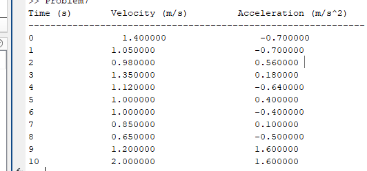 Solved In MATLAB use the following data to find the velocity | Chegg.com