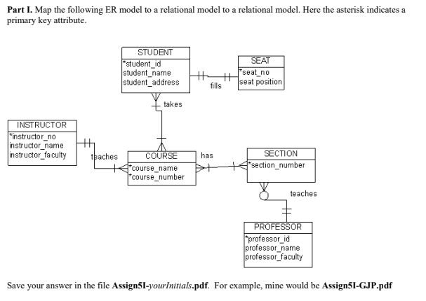 Part I. Map the following ER model to a relational | Chegg.com