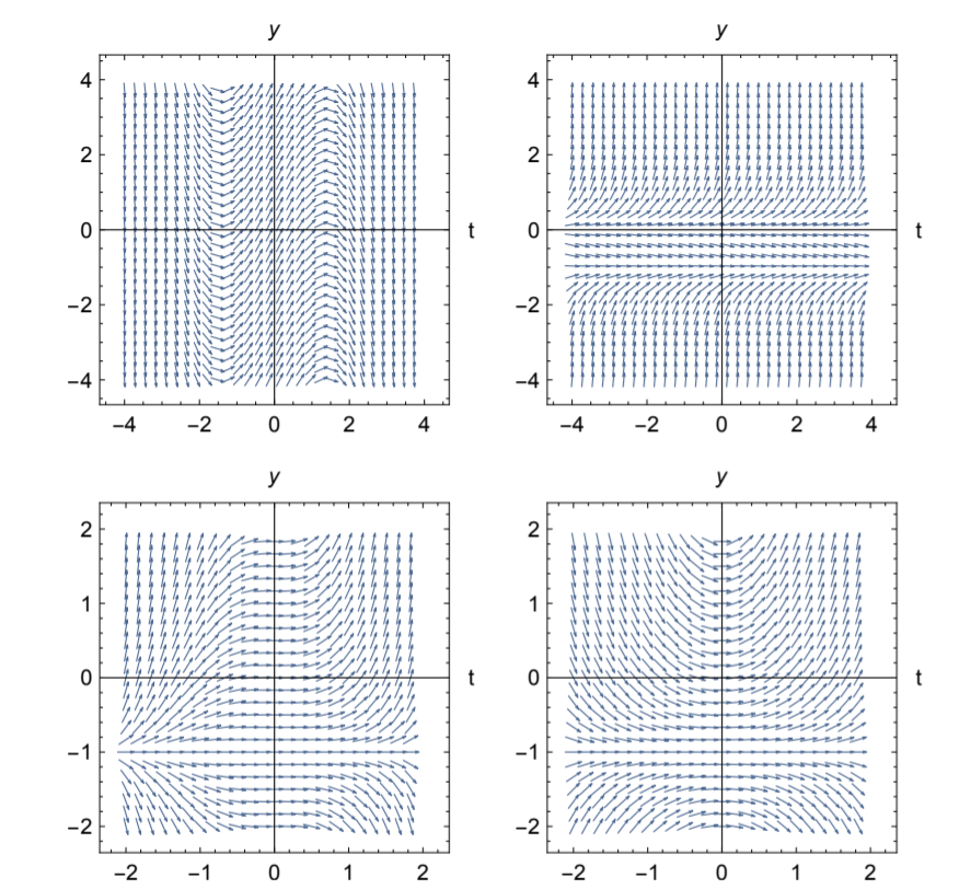 Solved Please match the four directional fields to one of | Chegg.com