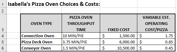 Solved 2019 - 2020 SALES FOR CURREN Average Pizza Price: | Chegg.com