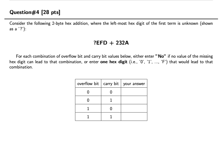 Solved Question#4 (28 Pts] Consider The Following 2-byte Hex 