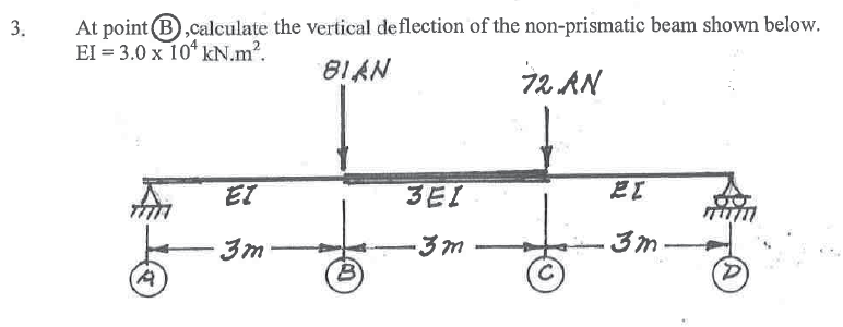 Solved 3. At point B,calculate the vertical deflection of | Chegg.com