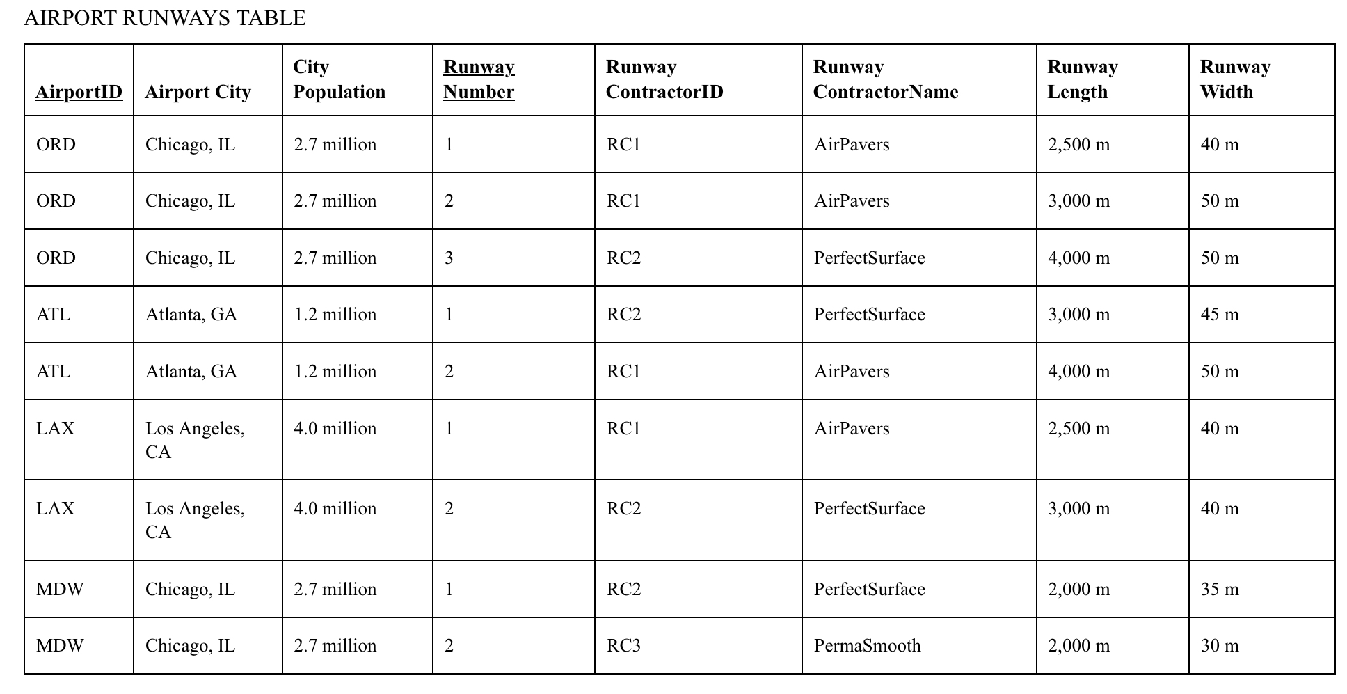 Solved 1. Consider the AIRPORT RUNWAYS table in Exercise | Chegg.com