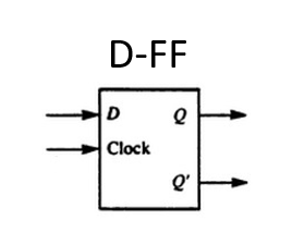 Solved D-FF D e 11 Clock ୧' | Chegg.com