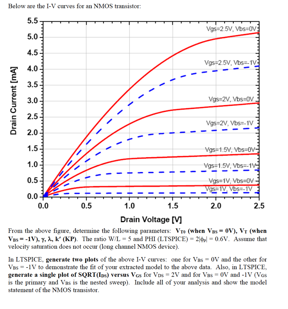 Below are the I-V curves for an NMOS transistor: | Chegg.com
