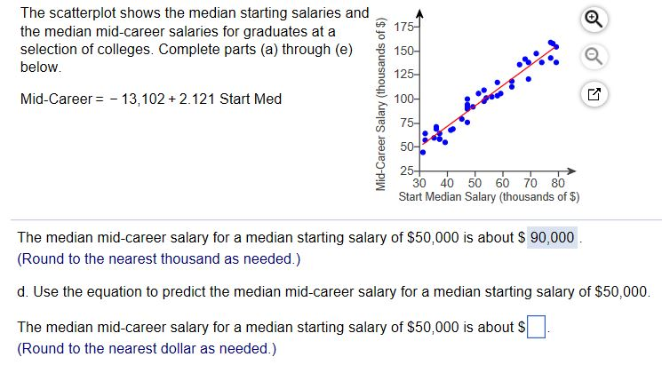 Solved The scatterplot shows the median starting salaries | Chegg.com