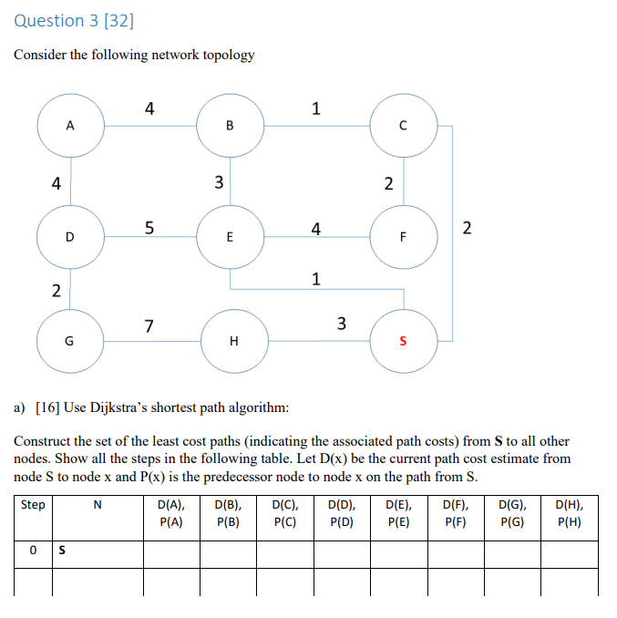 Solved Question 3 [32] Consider the following network | Chegg.com