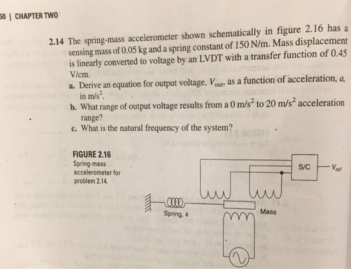 Solved The spring-mass accelerometer shown schematically in | Chegg.com