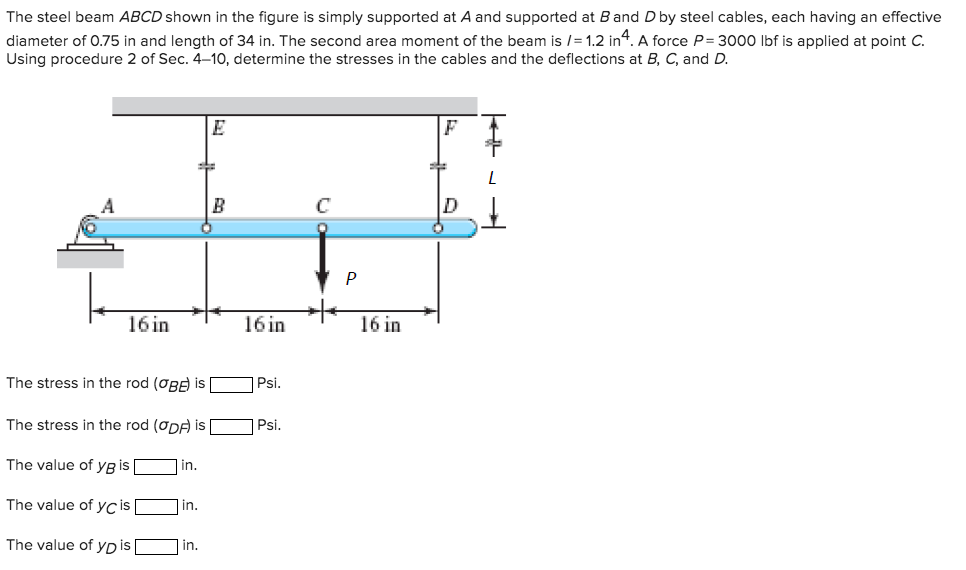 Solved The steel beam ABCD shown in the figure is simply | Chegg.com