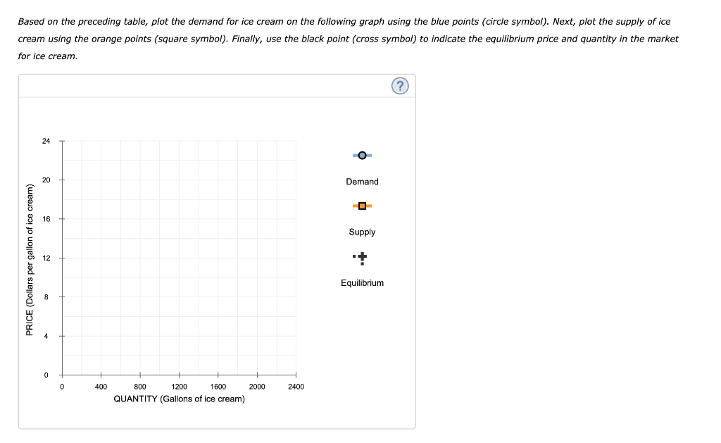 Solved 6. Market equilibrium The following table shows the | Chegg.com