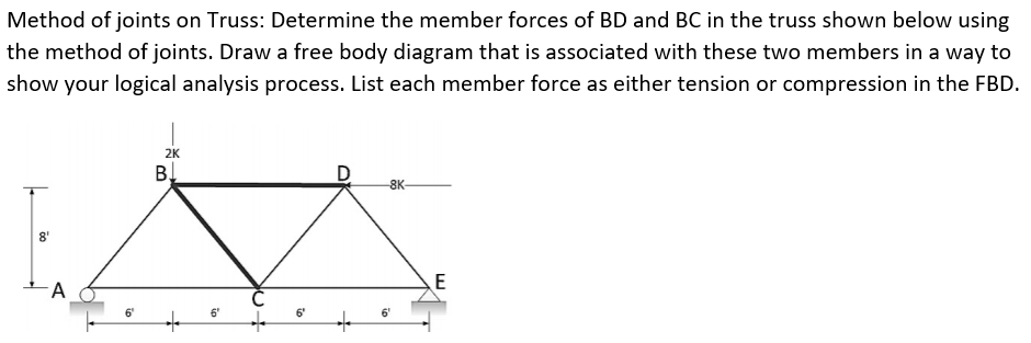 Solved Method of joints on Truss: Determine the member | Chegg.com
