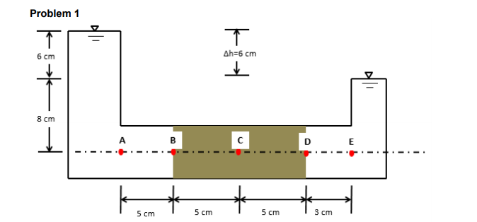 Solved Calculate pressure head, elevation head, total head, | Chegg.com