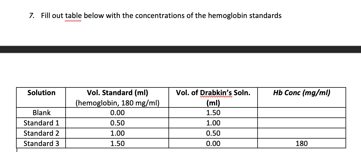 Solved 7. Fill out table below with the concentrations of | Chegg.com
