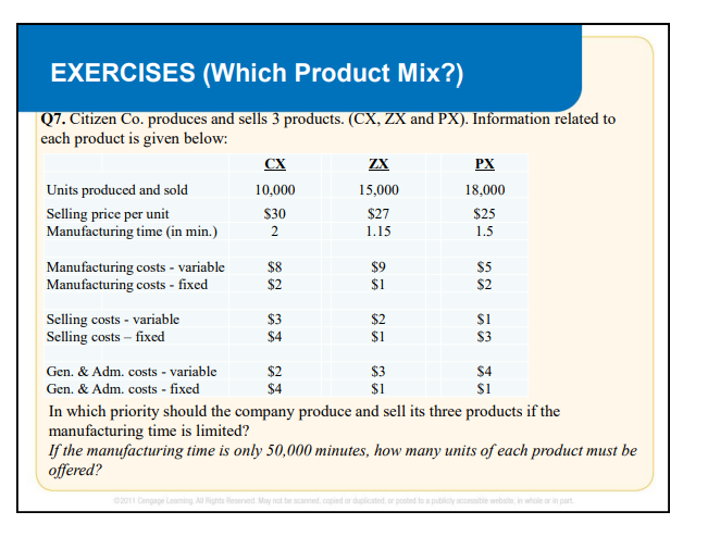 Solved EXERCISES (Which Product Mix?) Q7. Citizen Co. | Chegg.com