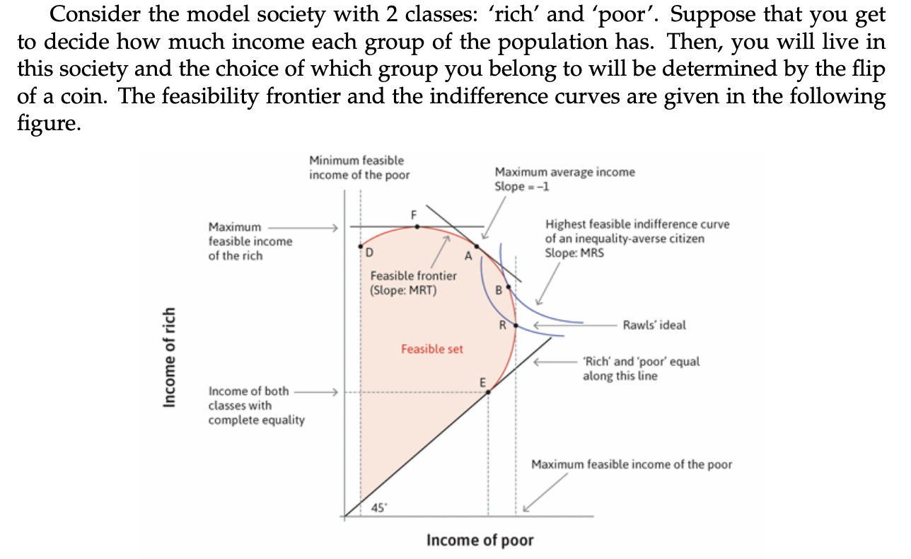 Solved Given the indifference curves above, what is the | Chegg.com