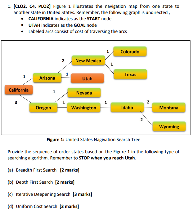 Solved 1. [CLO2, C4, PLO2] Figure 1 illustrates the | Chegg.com