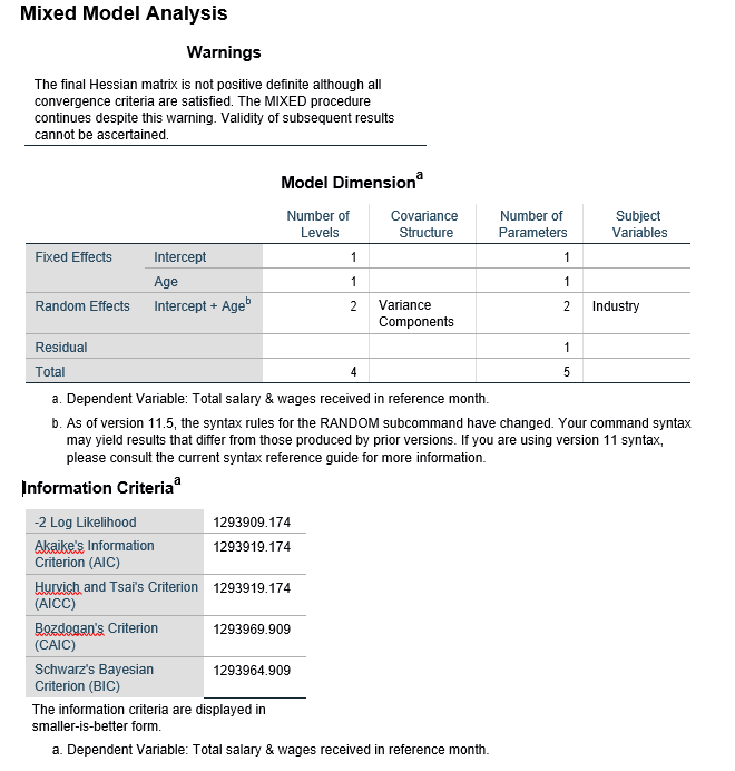 Mixed Model Analysis Warnings The final Hessian | Chegg.com