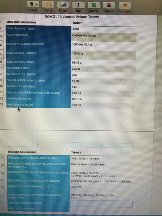 Insert Table Chart Text shape Media Comment Table 2 | Chegg.com