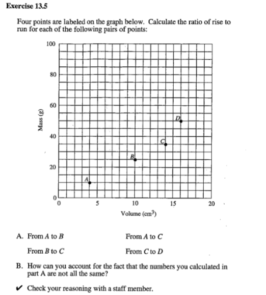 Solved Exercise 13.5 Four points are labeled on the graph | Chegg.com