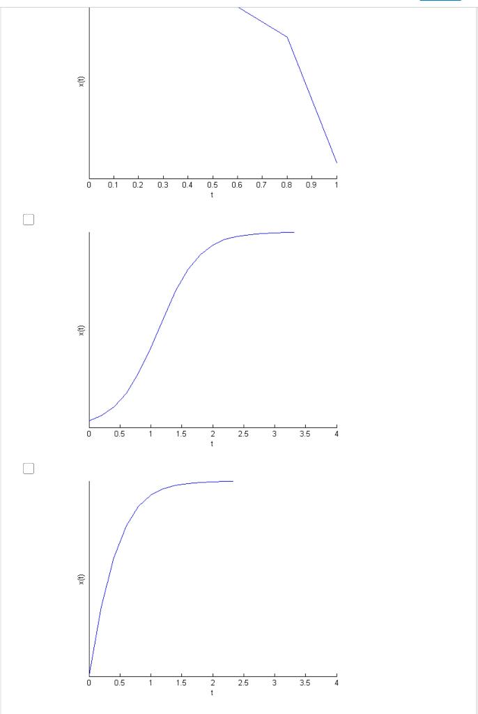 Solved For The First Order Ode 2 X 1 Dt Condition 2 0