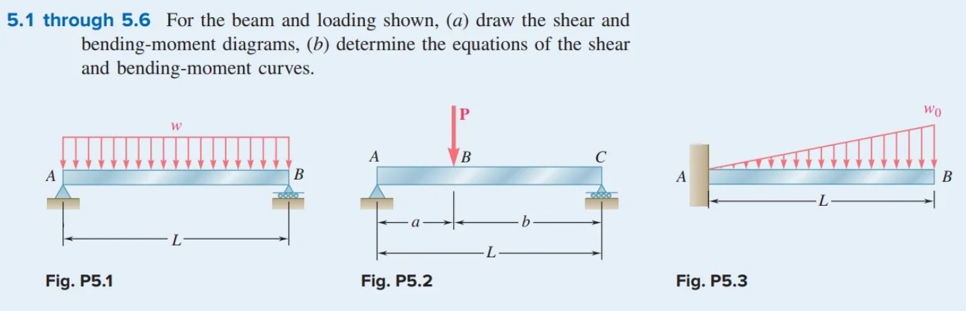 Solved Only Fig. 5.3 ﻿please | Chegg.com