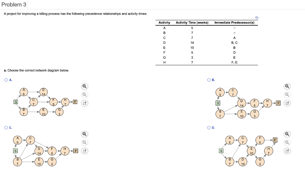 Solved Problem 3 A project for improving a billing process | Chegg.com