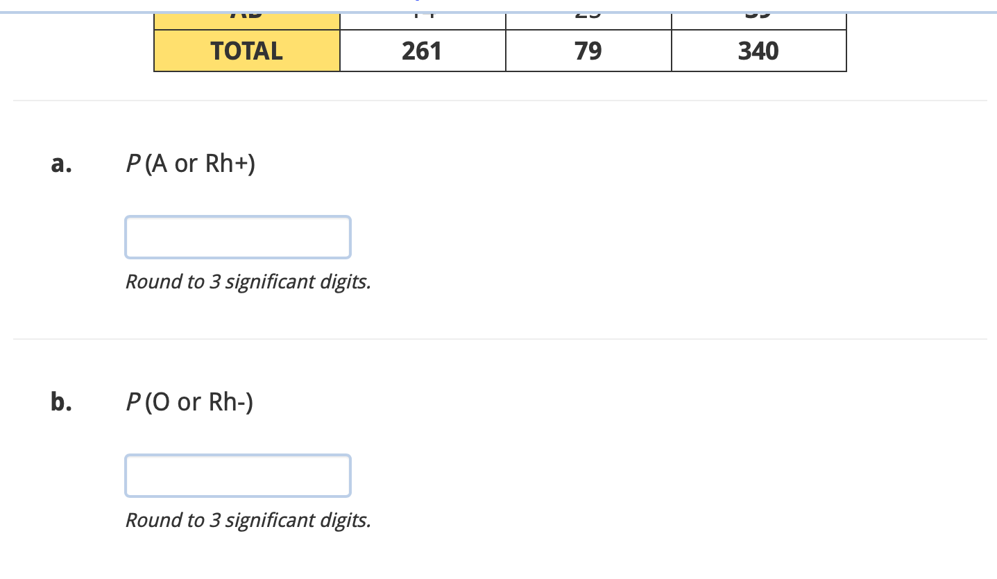 Solved Calculate the desired empirical probabilities | Chegg.com