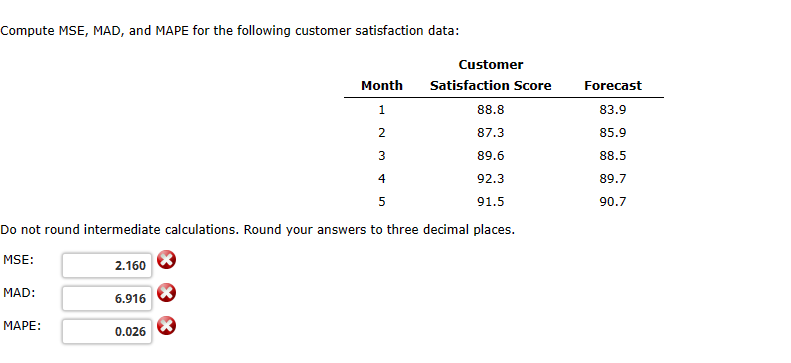 Solved Compute MSE, MAD, and MAPE for the following customer | Chegg.com