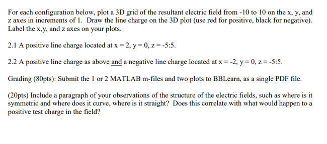 Solved EE 364 Lab 3 Plotting Electric Fields 1 Introduction | Chegg.com